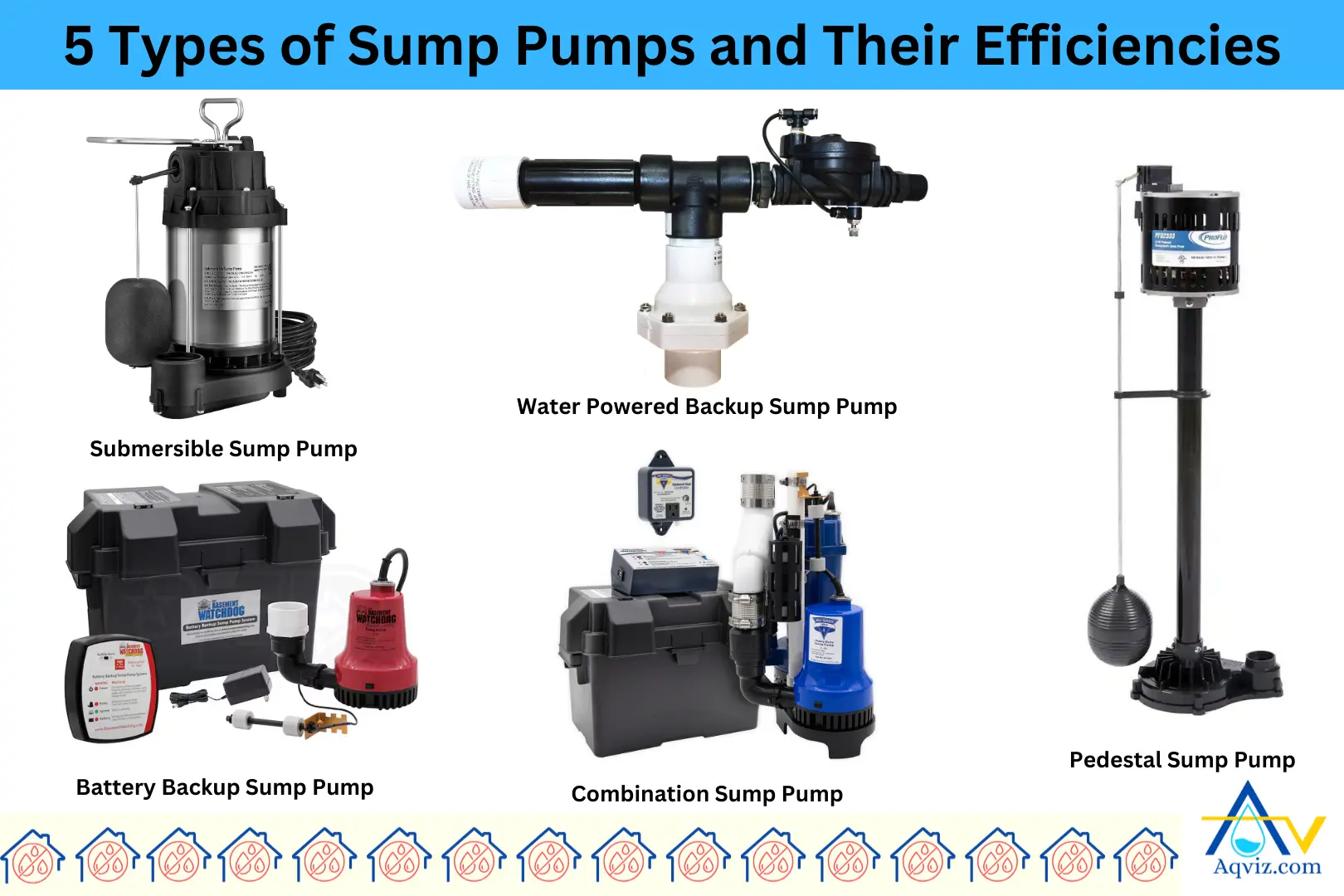 5 Types of Sump Pumps with Pros and Cons